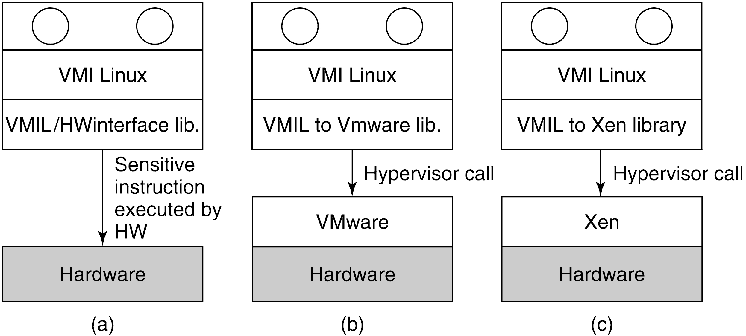 Are Hypervisors Microkernels Done Right 